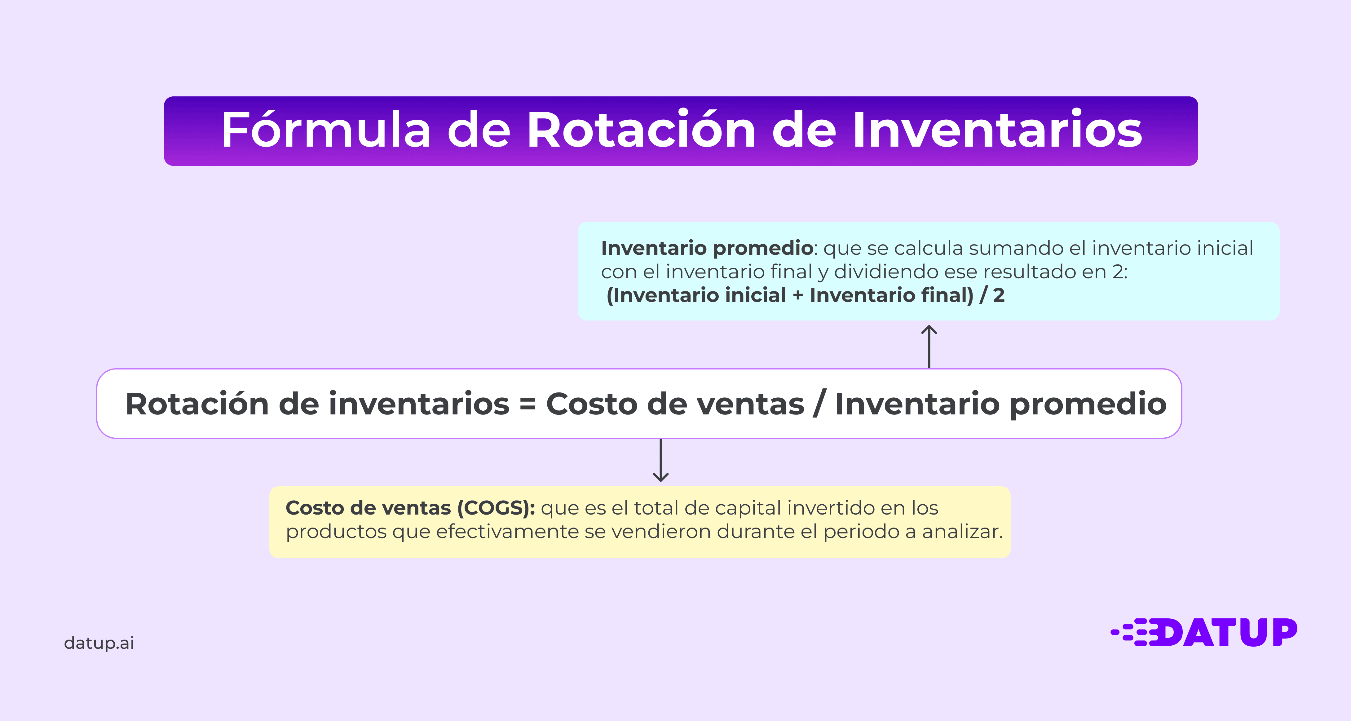 Inventory Turnover | How to Calculate, Analyze and Improve Your Stock